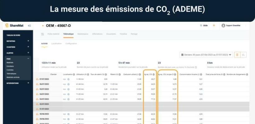 Le suivi d’une machine tout au long de son cycle de vie